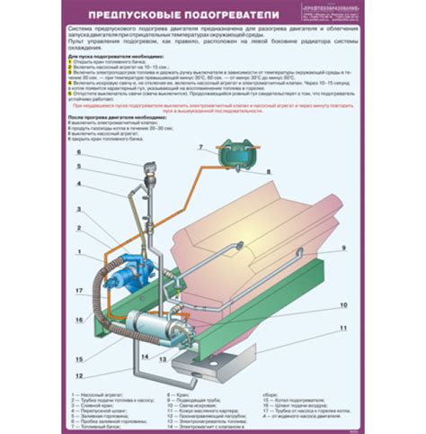 Плакат "Предпусковые подогреватели"