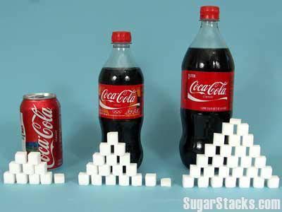 Сколько сахара в Кока-Коле (Coca-Cola)?