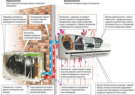 Кондиционер в квартире: виды, принцип работы, как выбрать и установить