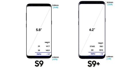Berapakah ukuran dimensi layar Galaxy S9/S9+ ? | Samsung Indonesia