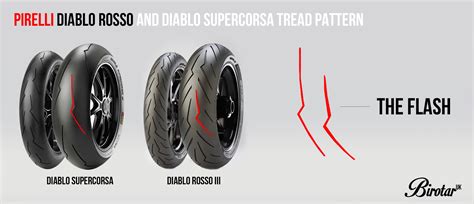 BirotarUK: Pirelli Diablo Rosso III tyre review