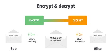 CryptoKey: Encrypt, Decrypt, Sign, and Verify! – 4D Blog
