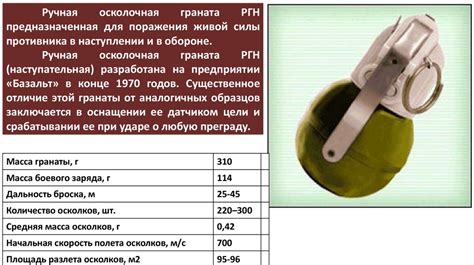 Ручные гранаты. Назначение, устройство и боевые свойства осколочных ...