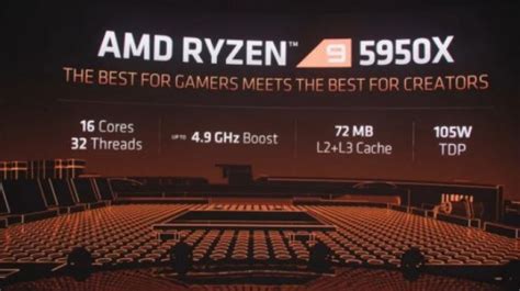 AMD официально представила настольные процессоры серии Ryzen 5000 ...