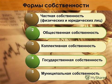 Презентация на тему: "Собственность Кутявин А.А. учитель истории и ...