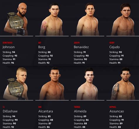 EA Sports UFC 3 Roster & Ratings Reveal - Men's Bantamweight ...