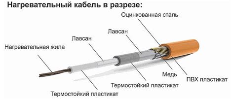 Электрический нагревательный кабель теплого пола