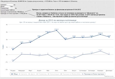 2012 – равносметка – част I – Владимир Комаров — Блог