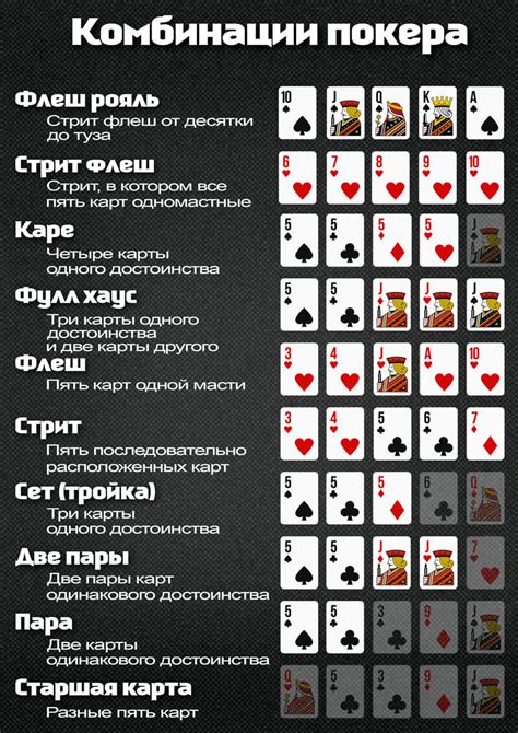 Скачать и распечатать покерные комбинации карт