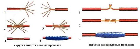 Какую изоляцию проводов можно использовать, и как это правильно сделать