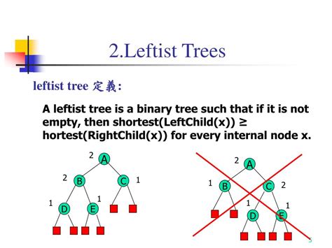 PPT - 單元 7: Heap PowerPoint Presentation, free download - ID:3556712