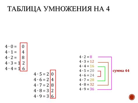 Секреты таблицы умножения. 4 класс - презентация онлайн