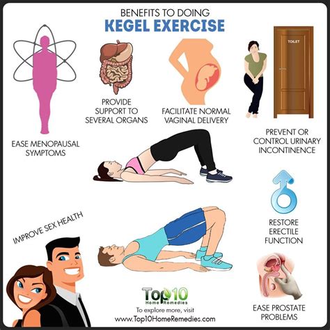 6 Health Benefits of Kegel Exercises & How to Do Them | Kegel exercise ...