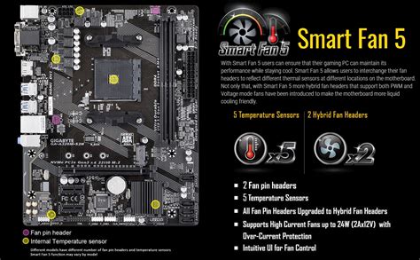 Бюджетная плата Gigabyte GA-A320M-S2H поддерживает старшие Ryzen