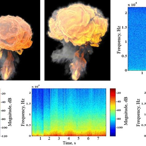 The results of the synthesized nuclear explosion sound. The top row ...
