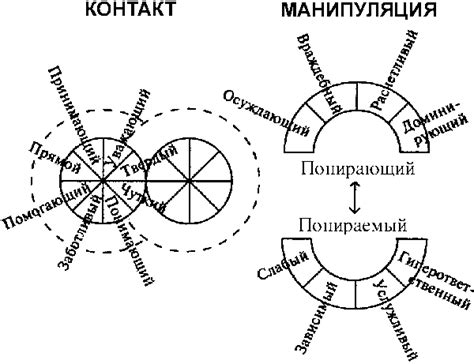 PSYLIB® – Э. Шостром. ЧЕЛОВЕК-МАНИПУЛЯТОР