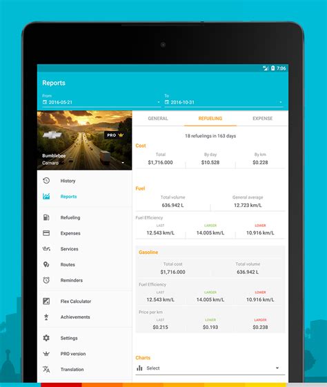 Drivvo – Car management, Fuel log, Find Cheap Gas - Android Apps on ...