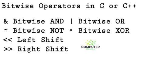 Bitwise Operators in C/C++