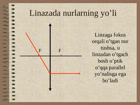 Fizika 6- sinf. Linzalar. Linzada tasvir yasash mavzusida taqdimot (slayd)