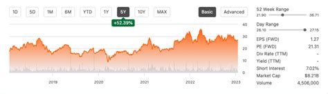 Pure Storage: Attractive In A World Heavily Loaded With Data (NYSE:PSTG) | Seeking Alpha