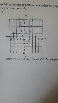 Solved use possible symmetry to determine whether the graph | Chegg.com