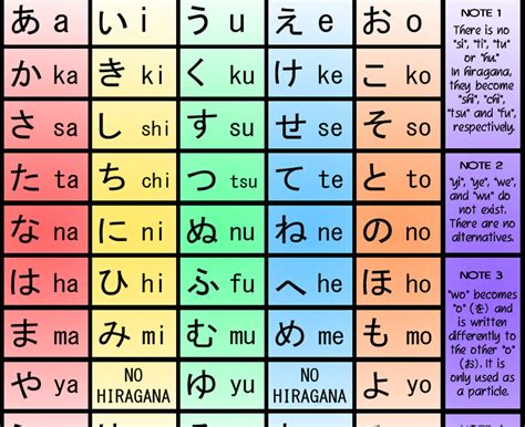 Learn Japanese The Fast And Fun Way Pdf | learn japanese for beginners