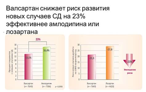 Валз: инструкция по применению, цена, отзывы, аналоги и при каком ...