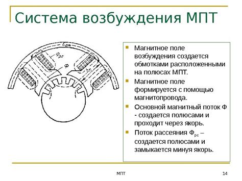 МПТ 1 Электрические машины постоянного тока Принцип