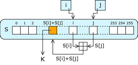RC4 - это... Что такое RC4?