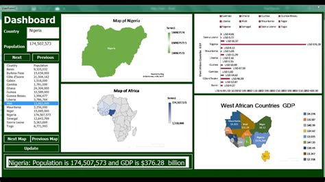 How to Create a Dashboard in Excel VBA Using Userform - Full Tutorial - YouTube