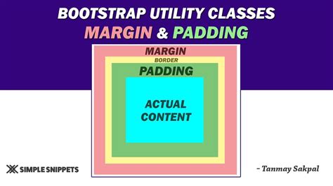 Understanding Responsive Spacing Utilities (Padding & Margin) in Bootstrap Framework | Tutorial ...
