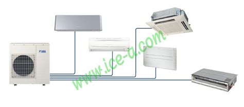 Мультисистемы Daikin MXS-E, MXS-F, MXS-H - Кондиционеры в Москве ...