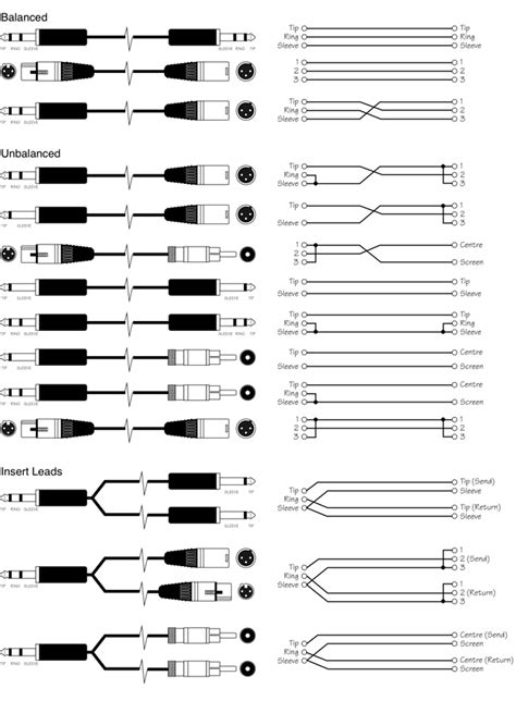 Распайка разъёмов TRS, XLR, RCA, SPEAKON, MIDI - Радио для всех