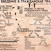Введение в гражданское право — Шаг 1 — Stepik