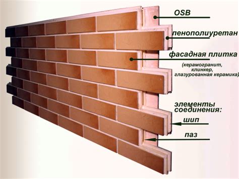 Клинкерные панели для фасада: виды, технология отделки