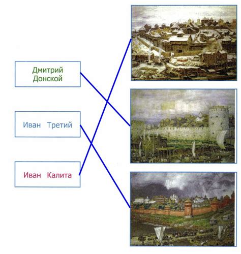 Иван Третий. Тихомирова 4 класс 2 часть. Рабочая тетрадь
