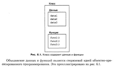 Классы C++ (+ видео) | PureCodeCpp