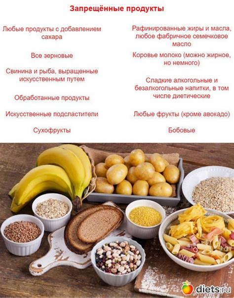Кетогенная диета (кето диета) - на Diets.ru