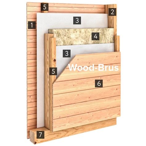 Каркасный дом Софрино под ключ: проекты и цены - Wood-Brus