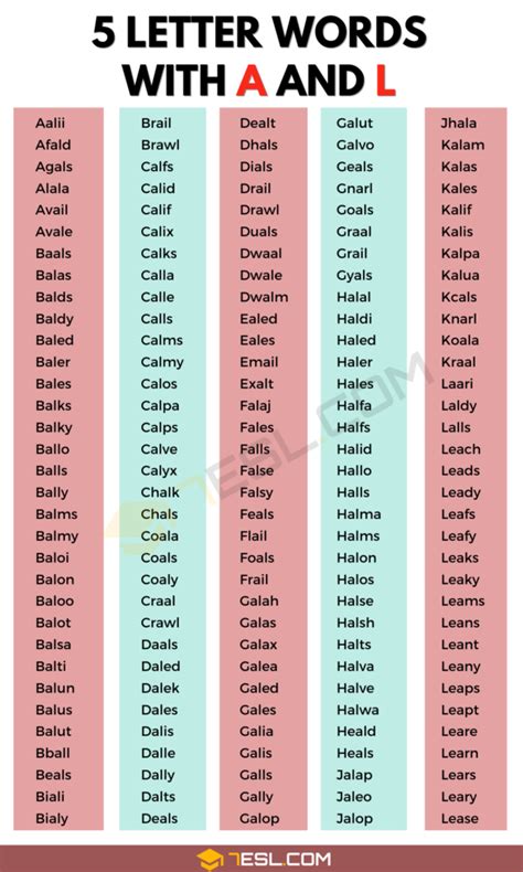 Five Letter Words Archives • 7ESL