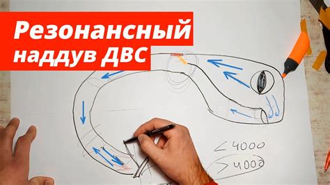 НИКОГДА НЕ УДАЛЯЙ ЗАСЛОНКИ ВПУСКНОГО КОЛЛЕКТОРА! - YouTube