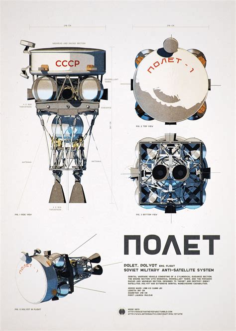 Real space vehicle + alternative history Soviet military anti-satellite ...
