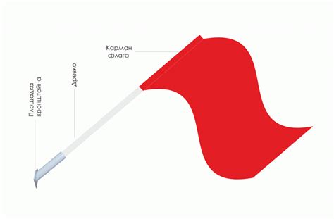 Как крепить флаг на кронштейн — ФД Партнер