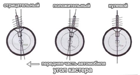 Как отрегулировать развал схождение своими руками на ВАЗ 2107: основные ...