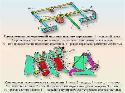 Системы управления самолетом - презентация онлайн