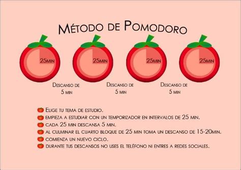 Ventajas y desventajas del método Pomodoro | Ilvem