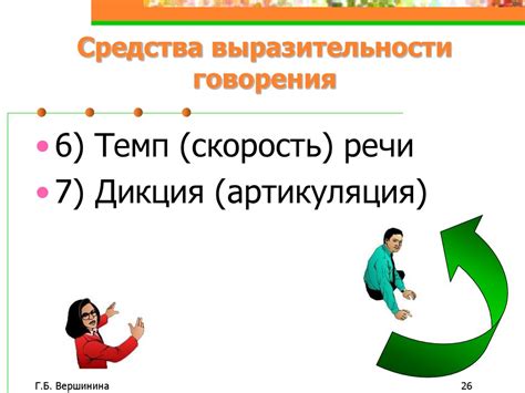 Говорение как вид речевой деятельности - презентация онлайн