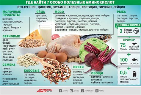 Пин на доске ПИТАНИЕ