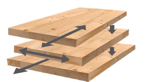 Wat is CLT? | HomeQue