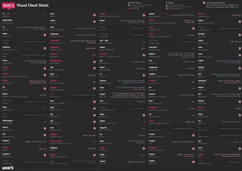 HTML5 tags cheat sheet wallpaper - post | Cheat sheets, Web design, Web ...